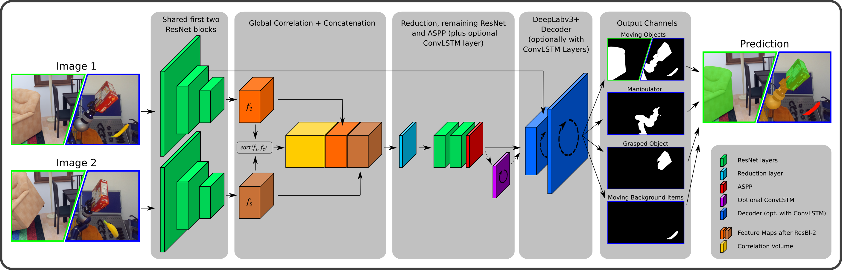 [2011.03279] “What’s This?” - Learning to Segment Unknown Objects from Manipulation Sequences