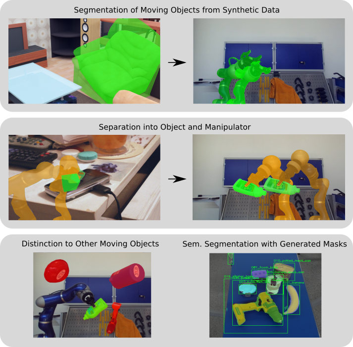 [2011.03279] “What’s This?” - Learning to Segment Unknown Objects from Manipulation Sequences