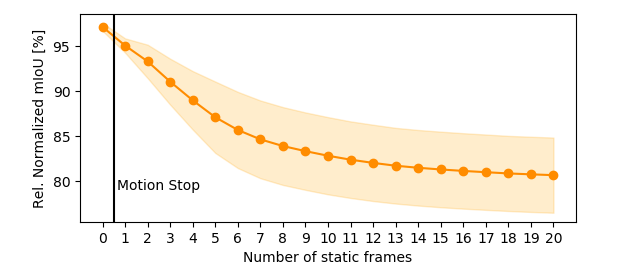 [2011.03279] “What’s This?” - Learning to Segment Unknown Objects from Manipulation Sequences