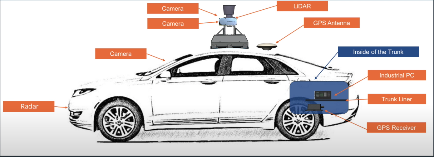 [2011.03635] Motion Prediction on Self-driving Cars: A Review