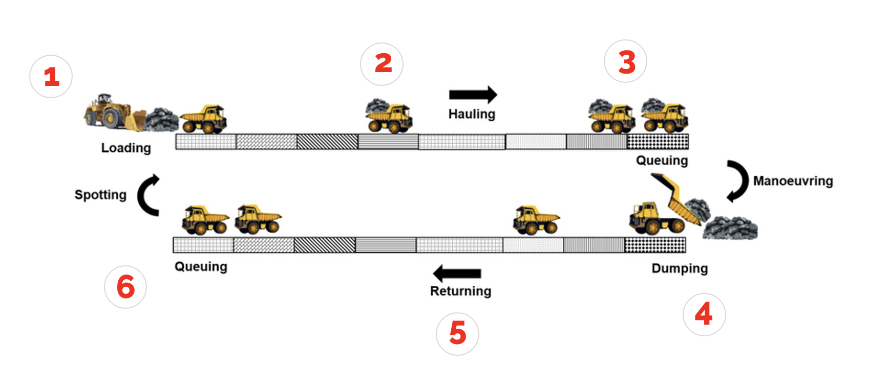 [2011.05570] Challenges of Applying Deep Reinforcement Learning in Dynamic Dispatching