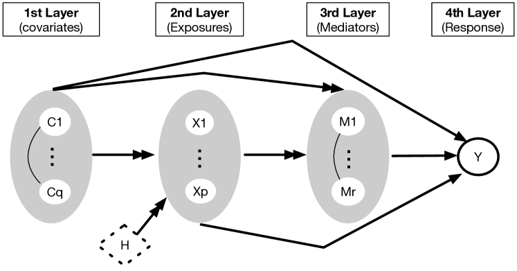 [2011.06061] A Framework for Mediation Analysis with Multiple Exposures ...