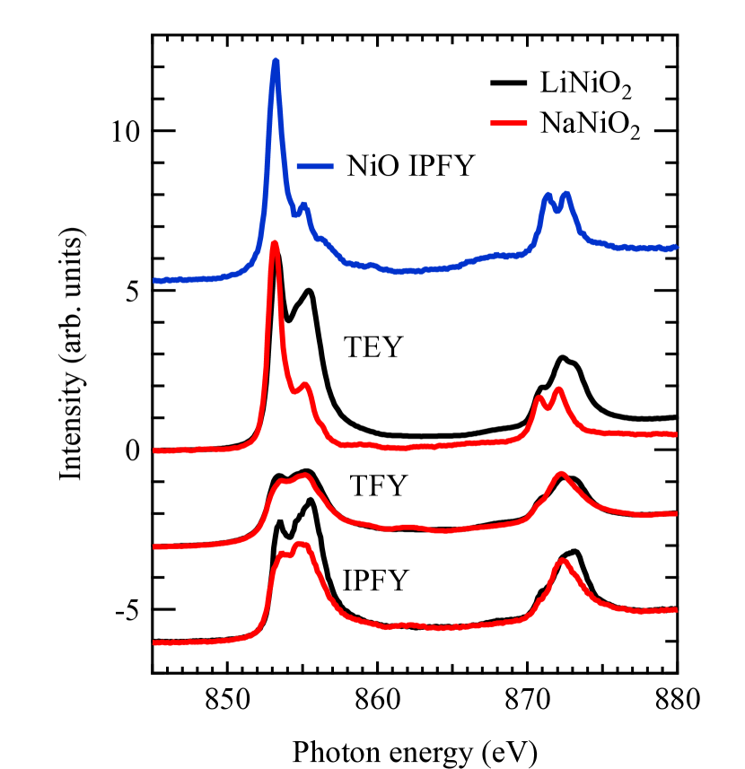 [2011 06441] Evidence For Bond Disproportionation In Linio2 From X Ray