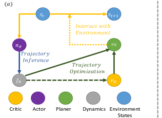 [2011.06752] Critic PI2: Master Continuous Planning via Policy Improvement with Path Integrals ...