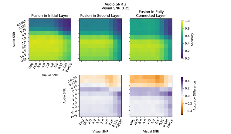 [2011.07191] On the Benefits of Early Fusion in Multimodal ...