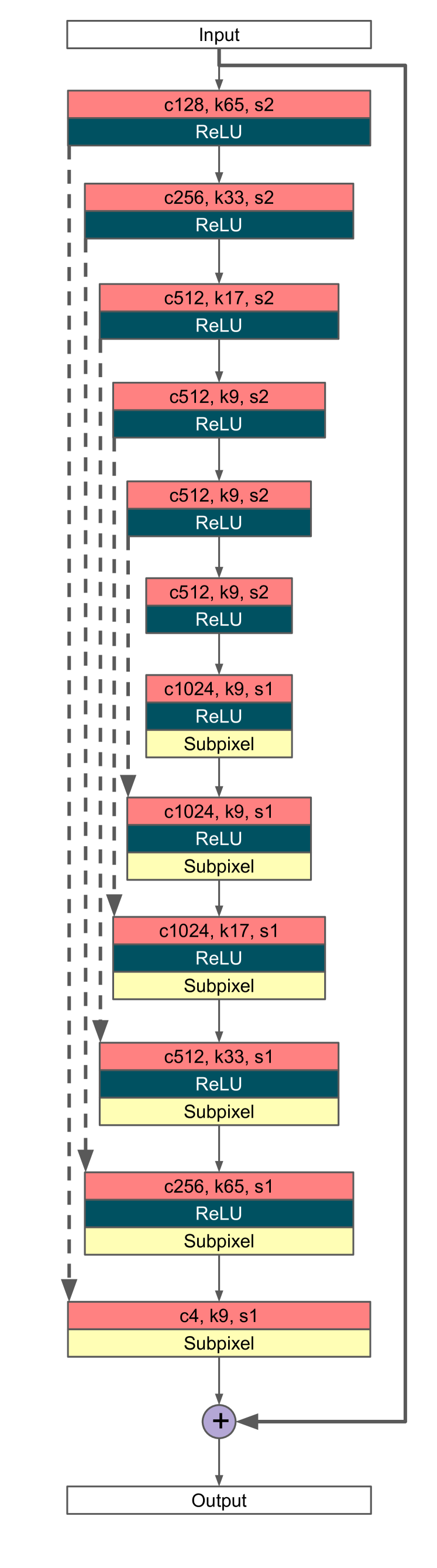 [2011.07274] On Filter Generalization for Music Bandwidth Extension Using Deep Neural Networks