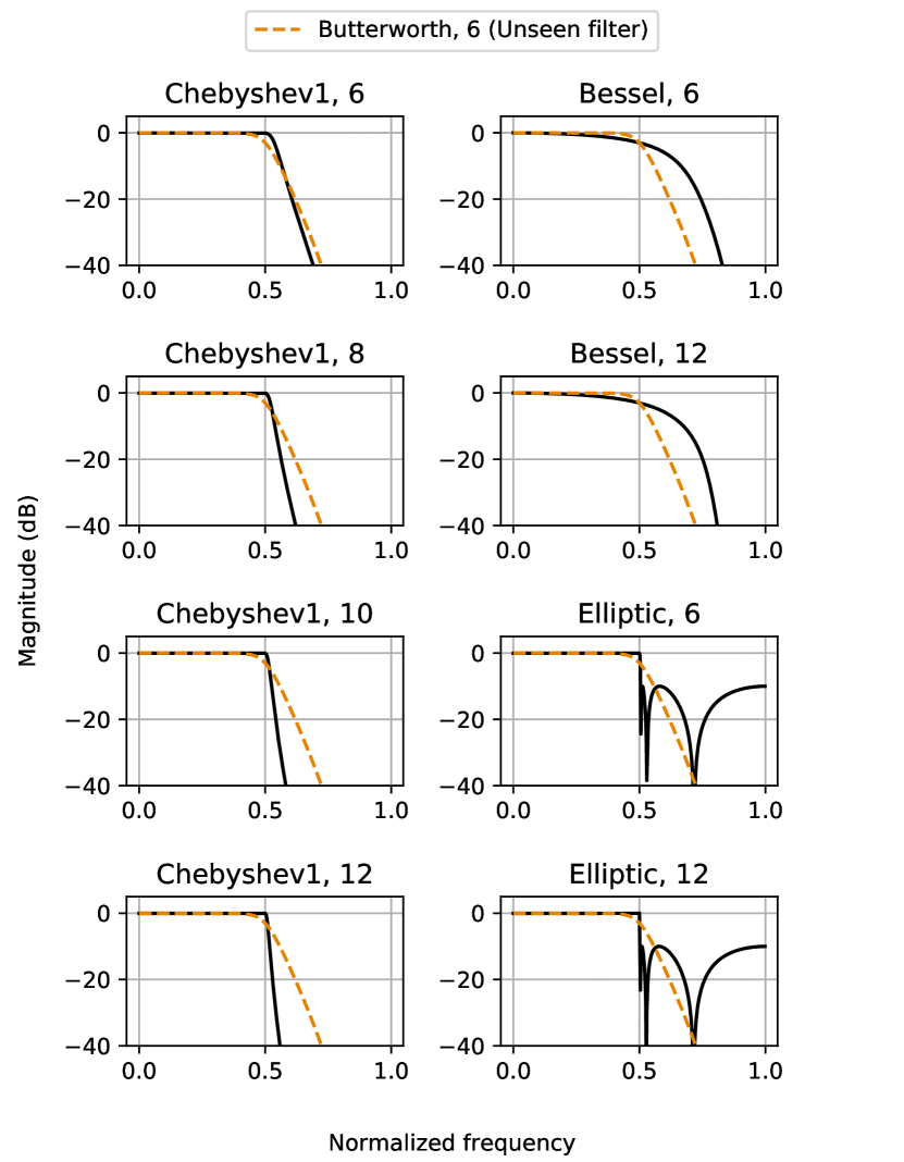 [2011.07274] On Filter Generalization for Music Bandwidth Extension Using Deep Neural Networks