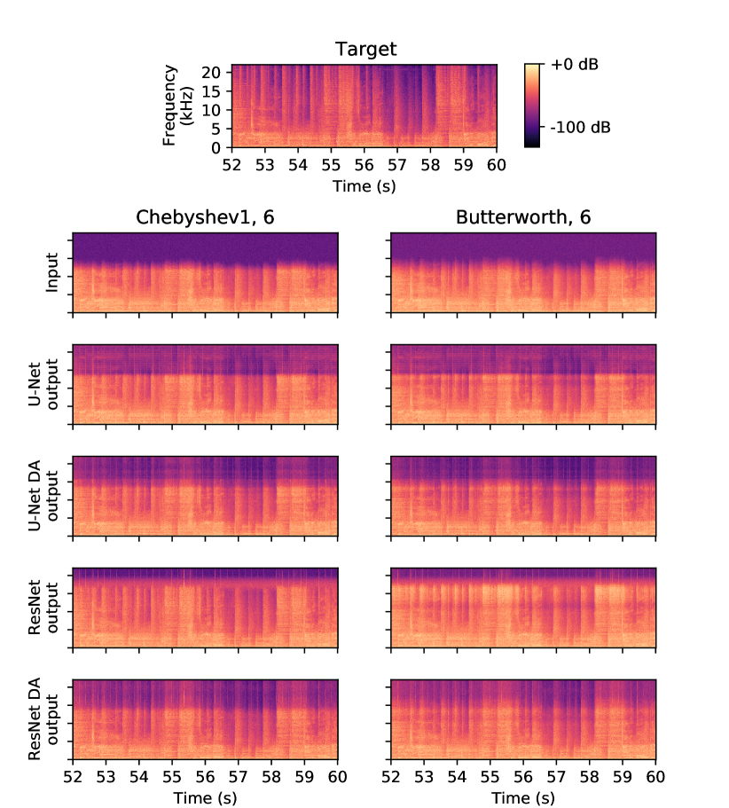 [2011.07274] On Filter Generalization for Music Bandwidth Extension Using Deep Neural Networks