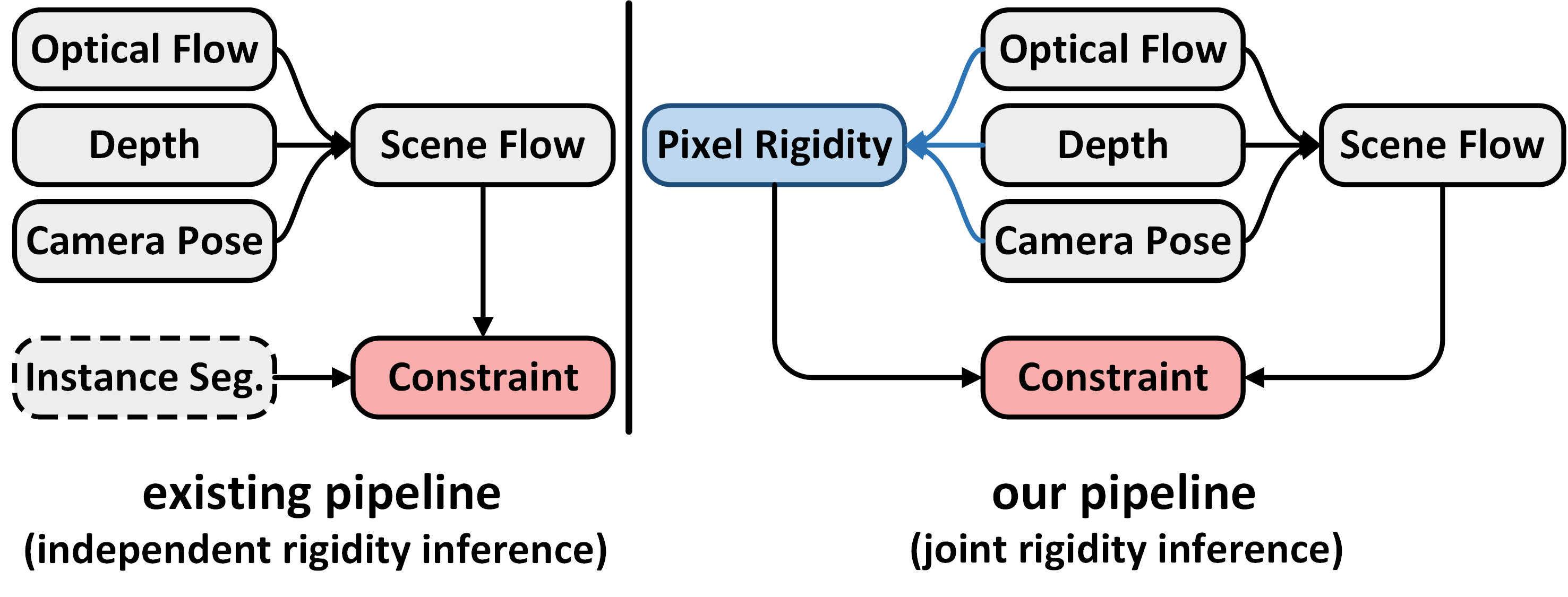 [2011.08332] EffiScene: Efficient Per-Pixel Rigidity Inference for Unsupervised Joint Learning ...