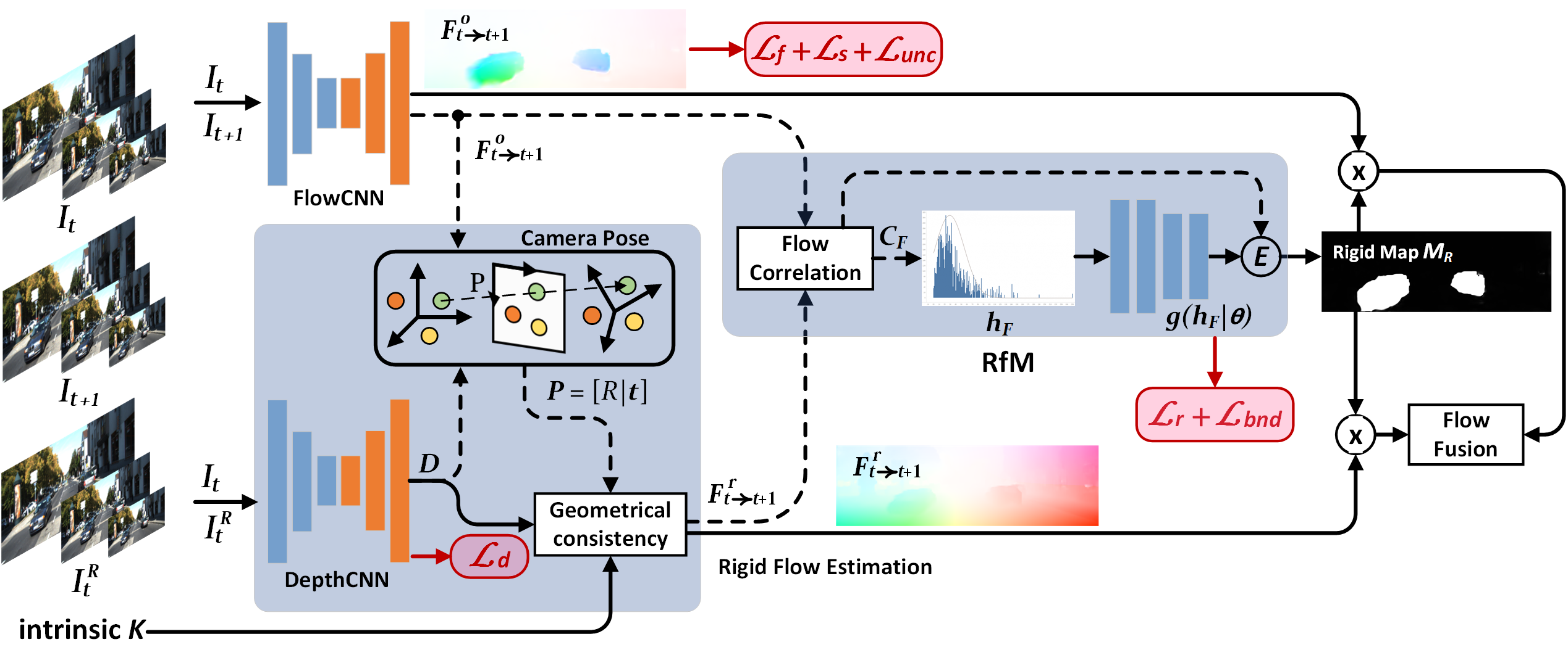 [2011.08332] EffiScene: Efficient Per-Pixel Rigidity Inference for Unsupervised Joint Learning ...