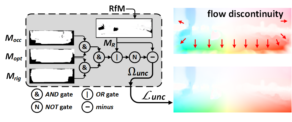 [2011.08332] EffiScene: Efficient Per-Pixel Rigidity Inference for Unsupervised Joint Learning ...