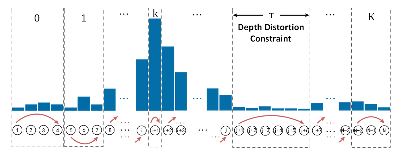 [2011.08333] 2D+3D Facial Expression Recognition via Discriminative Dynamic Range Enhancement ...