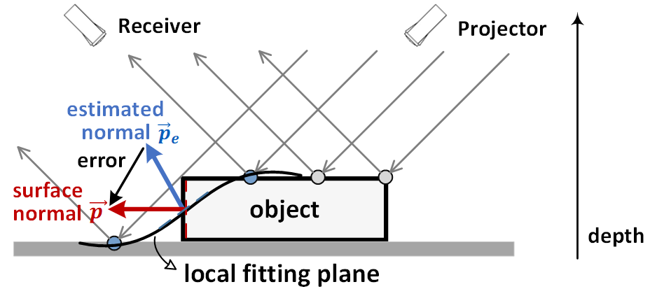 [2011.08333] 2D+3D Facial Expression Recognition via Discriminative Dynamic Range Enhancement ...