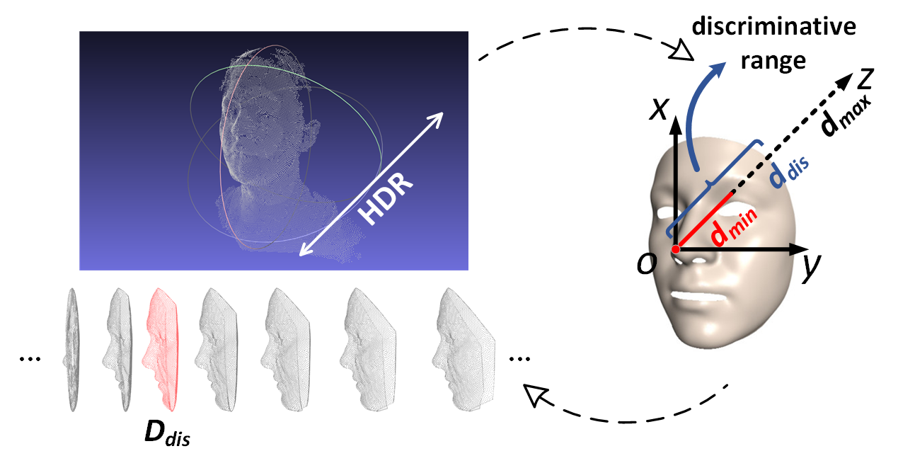 [2011.08333] 2D+3D Facial Expression Recognition via Discriminative Dynamic Range Enhancement ...