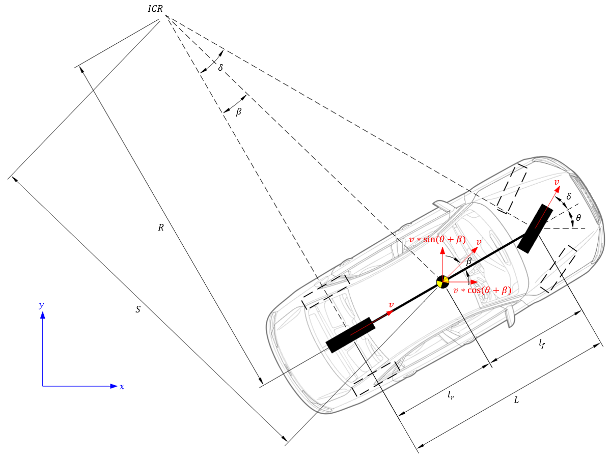 [2011.08729] Control Strategies for Autonomous Vehicles