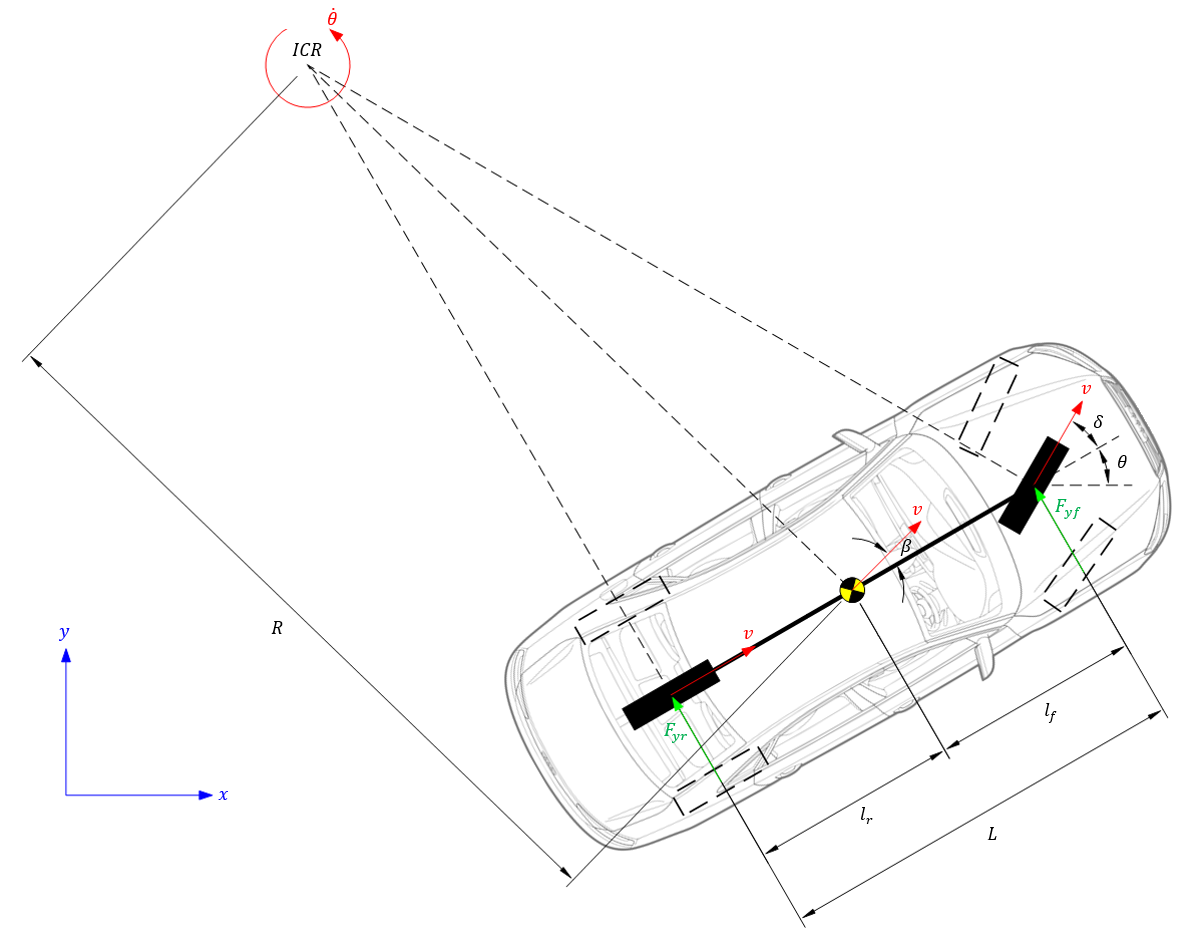 [2011.08729] Control Strategies for Autonomous Vehicles