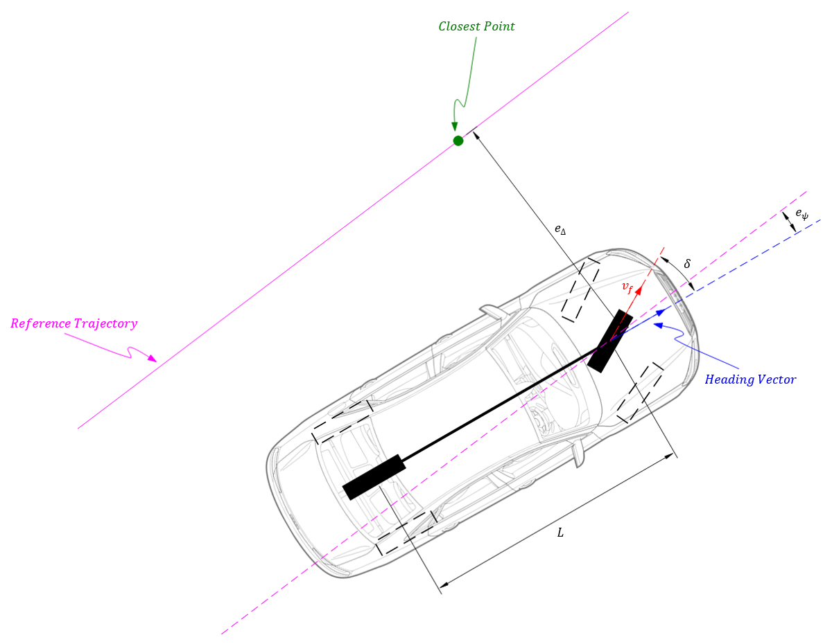 [2011.08729] Control Strategies for Autonomous Vehicles
