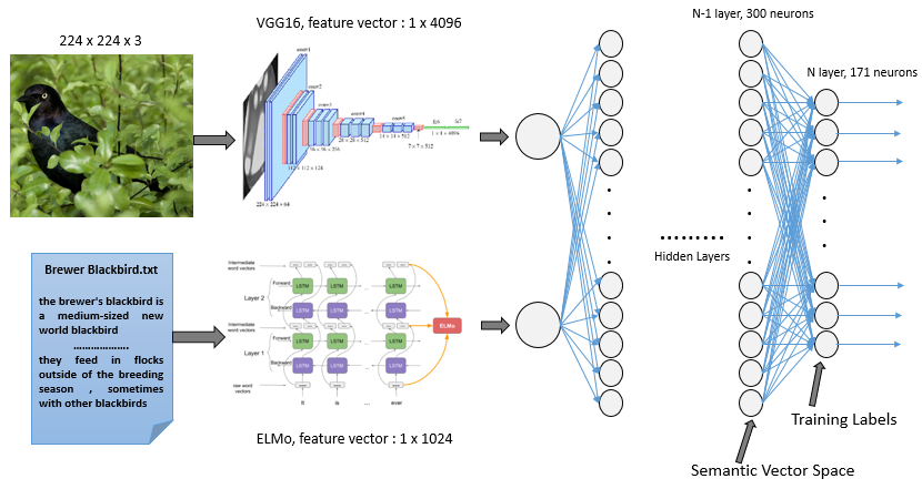 [2011.09236] A Multi-class Approach – Building a Visual Classifier based on Textual Descriptions ...