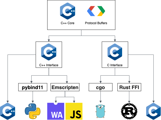 [2011.09350] Asymmetric Private Set Intersection with Applications to Contact Tracing and ...