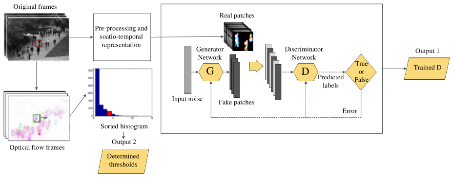 [2011.09619] Abnormal Event Detection in Urban Surveillance Videos ...