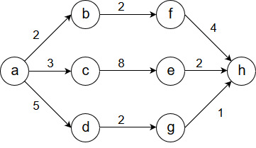 [2011.10004] Illustrating the Suitability of Greedy and Dynamic ...