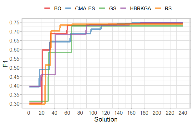 [2011.11062] A Population-based Hybrid Approach to Hyperparameter Optimization for Neural Networks