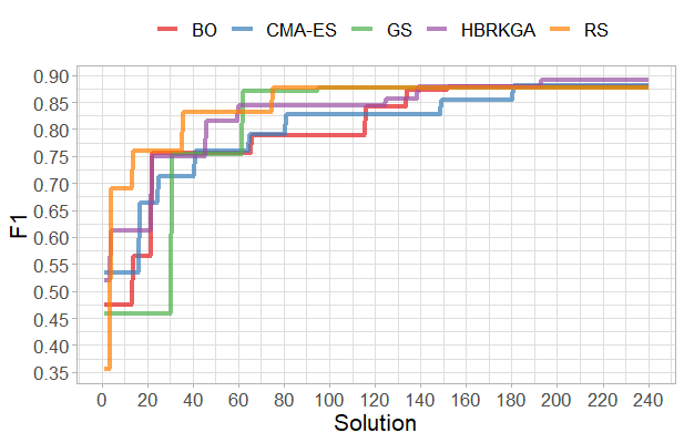 [2011.11062] A Population-based Hybrid Approach to Hyperparameter Optimization for Neural Networks