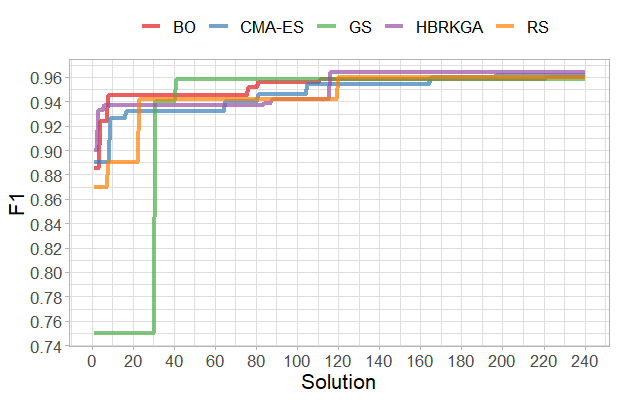[2011.11062] A Population-based Hybrid Approach to Hyperparameter Optimization for Neural Networks