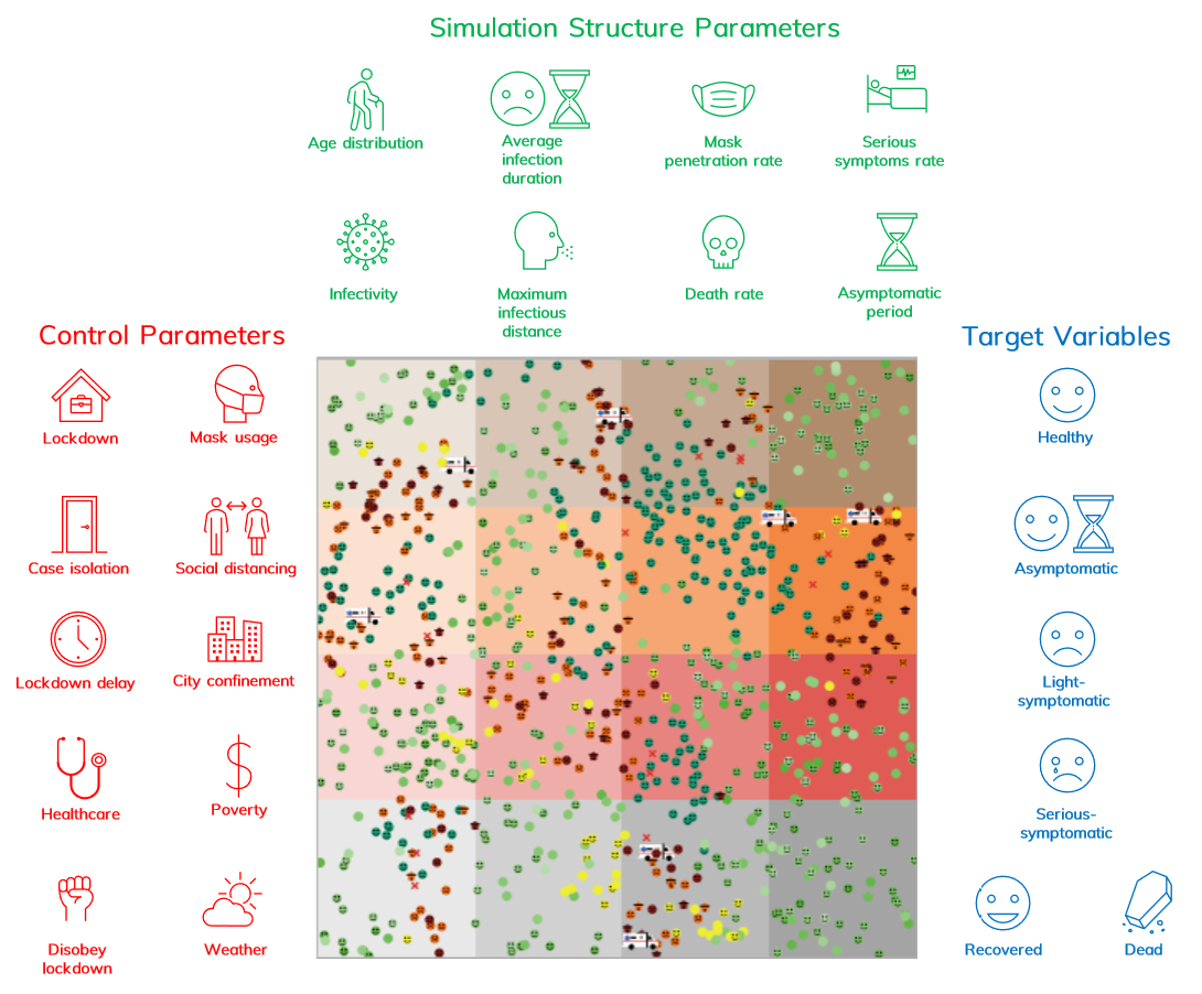[2011.11381] Elementary Effects Analysis of factors controlling COVID ...