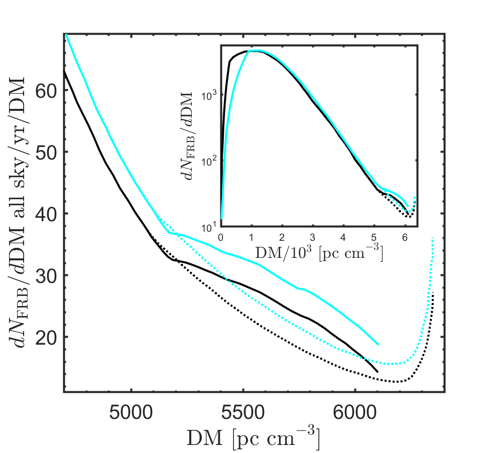 [2011.11643] Exploring the epoch of hydrogen reionization using FRBs
