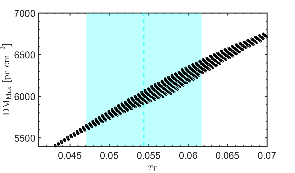 [2011.11643] Exploring the epoch of hydrogen reionization using FRBs
