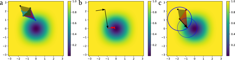 [2011.12245] Effect of barren plateaus on gradient-free optimization