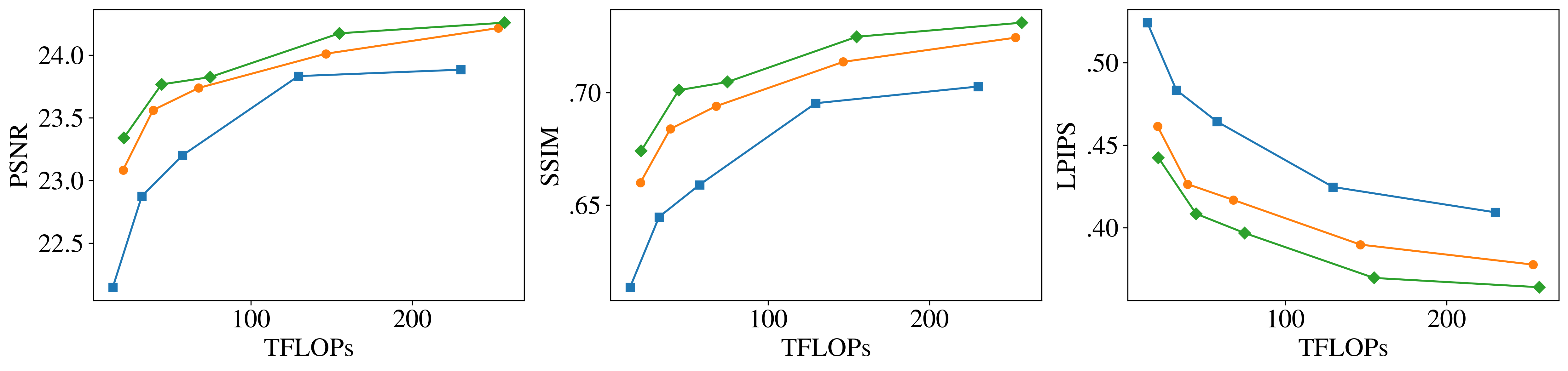 [2011.12490] DeRF: Decomposed Radiance Fields