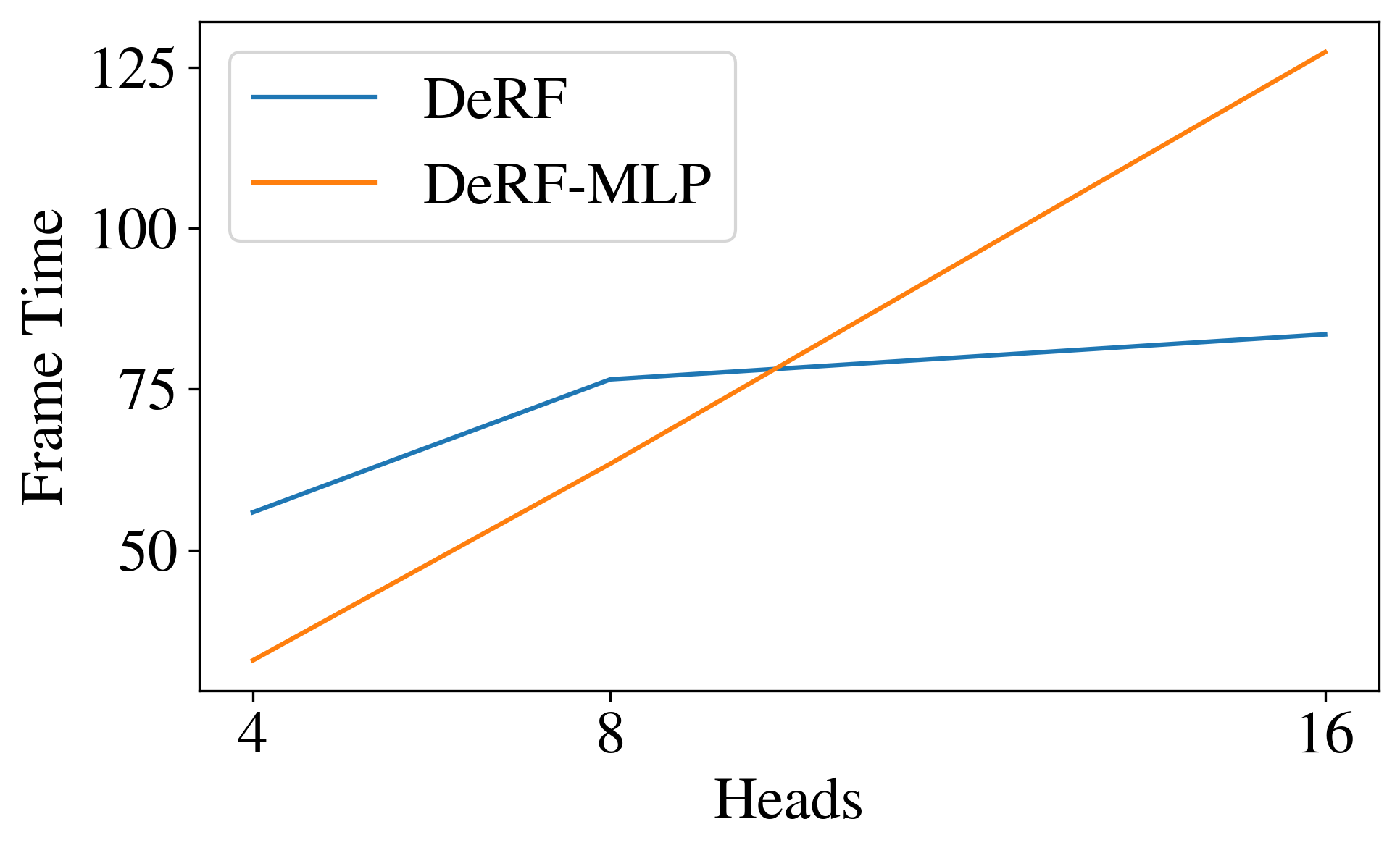 [2011.12490] DeRF: Decomposed Radiance Fields