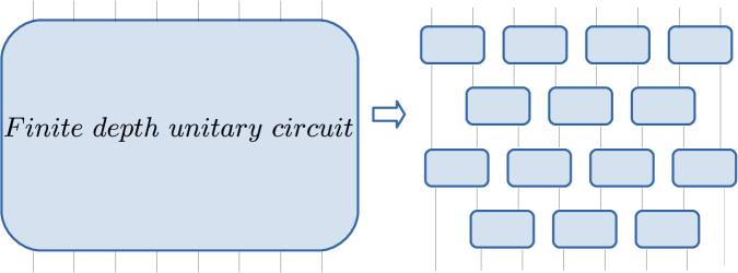 [2011.13921] Unwinding Fermionic SPT Phases: Supersymmetry Extension
