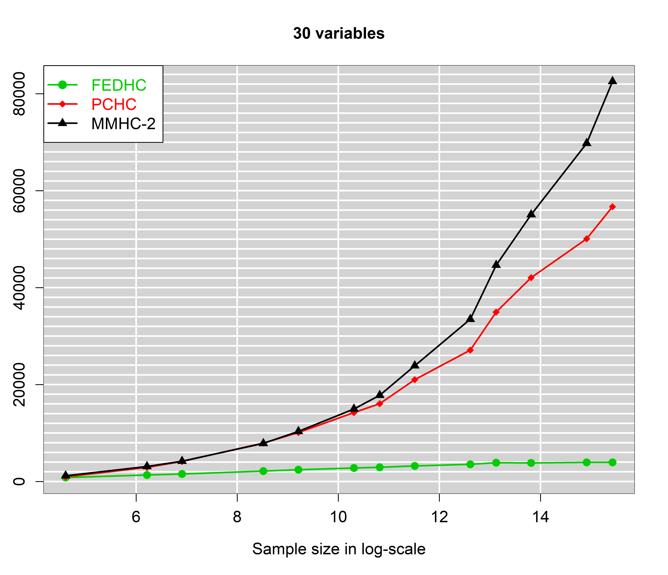 201200113 The Fedhc Bayesian Network Learning Algorithm 