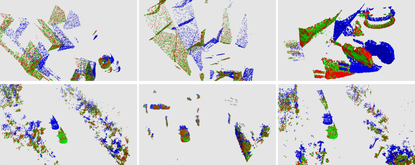 [2012.00987] PV-RAFT: Point-Voxel Correlation Fields for Scene Flow Estimation of Point Clouds
