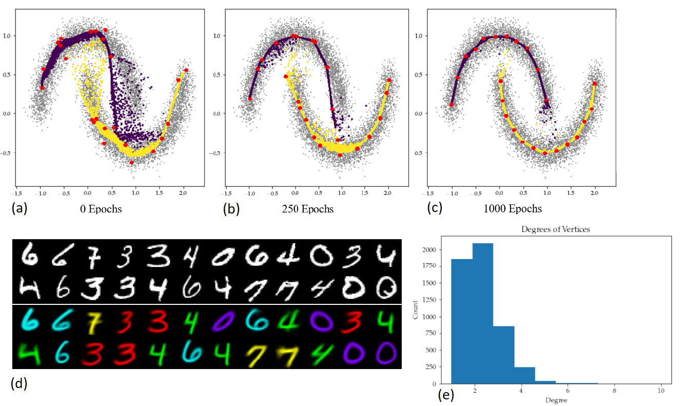 [2012.02134] K-Deep Simplex: Manifold Learning via Local Dictionaries