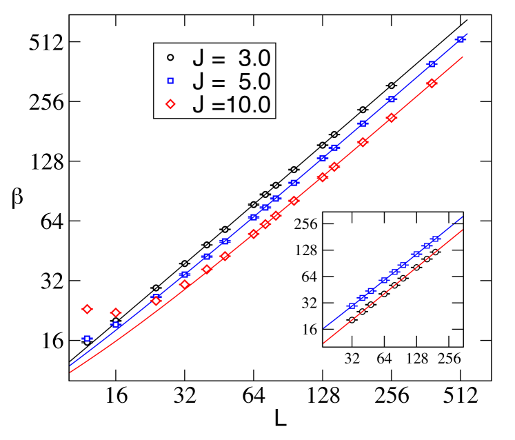 [2012.02153] Qubit Regularization of Asymptotic Freedom