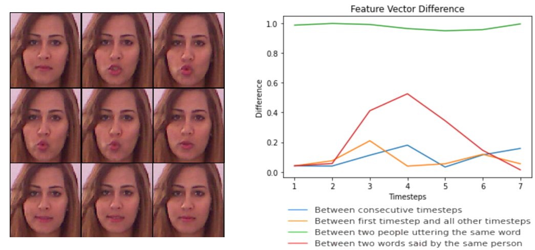 [2012.02515] AuthNet: A Deep Learning based Authentication Mechanism using Temporal Facial ...