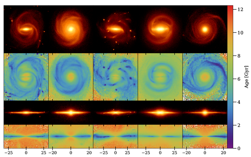 [2012.02741] On the Flaring of Thick Discs of Galaxies: Insights from ...