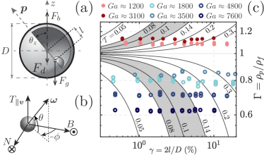 [2012.03643] Rising and Sinking in Resonance: Probing the critical role ...