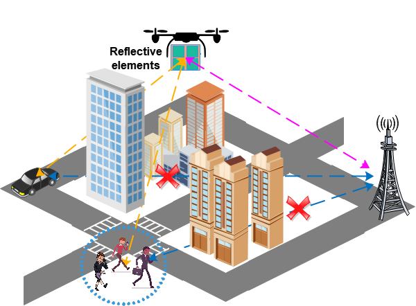 [2012.04775] UAVs with Reconfigurable Intelligent Surfaces: Applications, Challenges, and ...