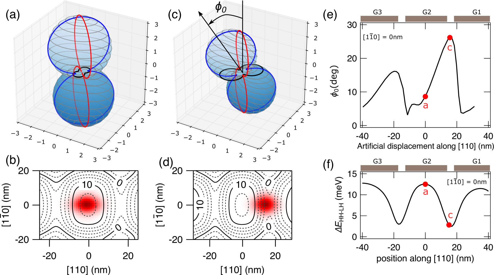 [2012.04985] I INTRODUCTION