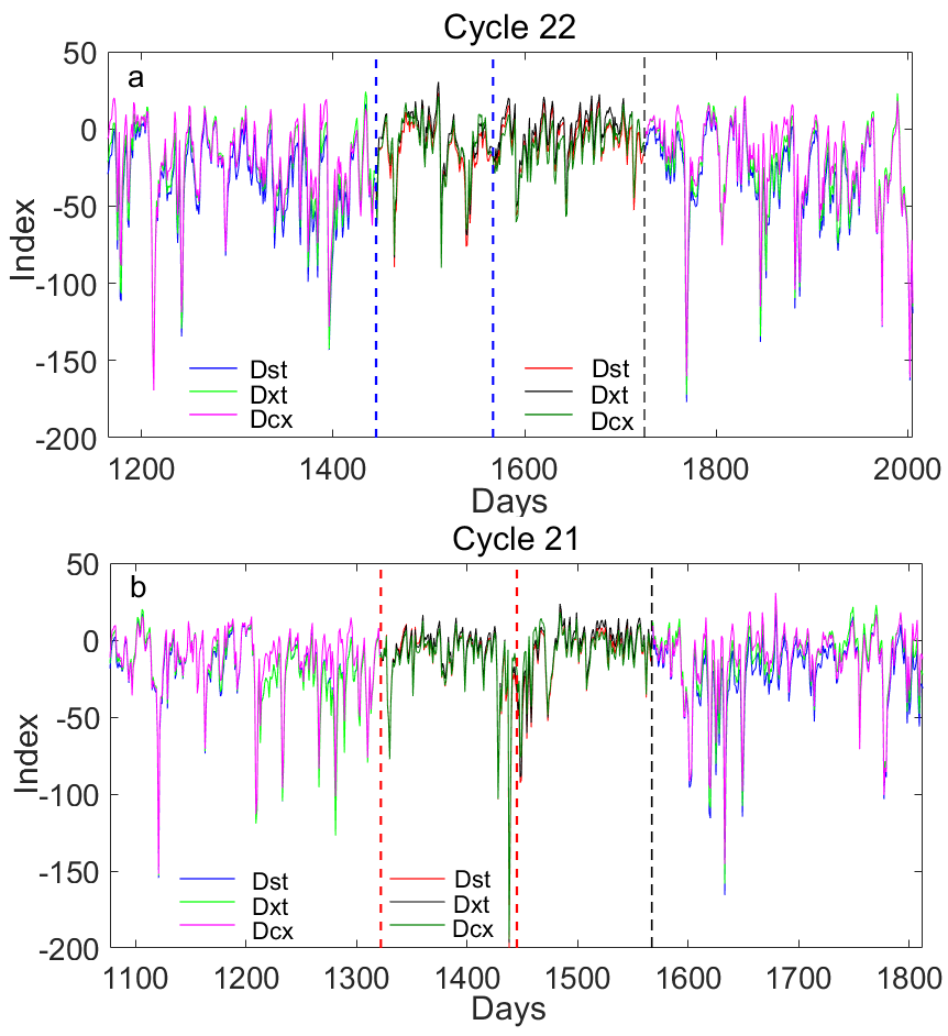 [2012.05061] Comparison of Geomagnetic Indices During Even and Odd ...