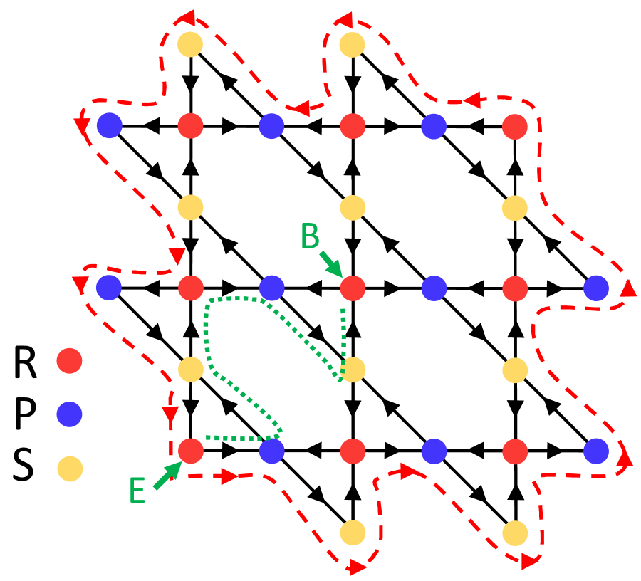 [2012.05562] Chiral edge modes in evolutionary game theory: a kagome ...
