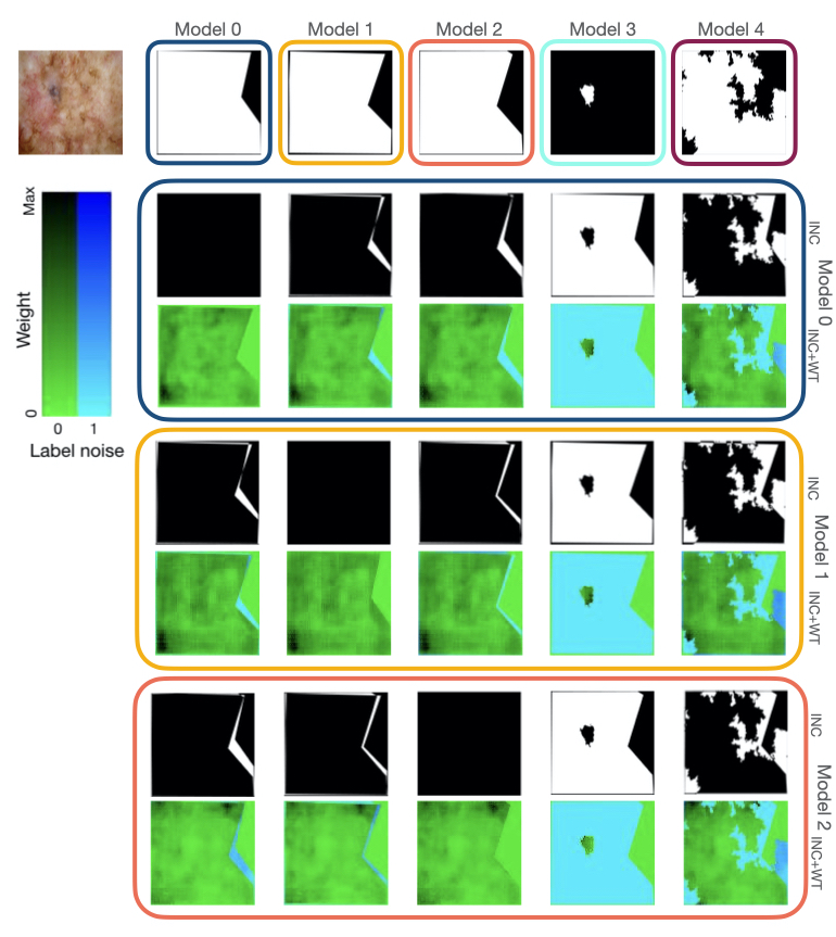 [2012.07206] D-LEMA: Deep Learning Ensembles from Multiple Annotations ...