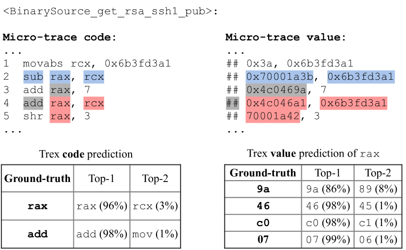 [2012.08680] Trex: Learning Execution Semantics from Micro-Traces for Binary Similarity