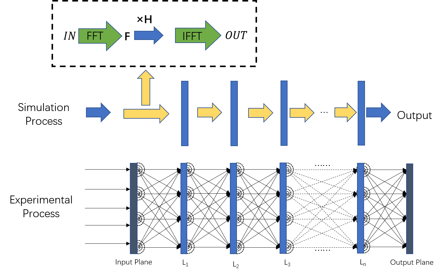 [2012.08906] Real-time Multi-Task Diffractive Deep Neural Networks via Hardware-Software Co-design