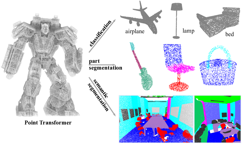 [2012.09164] Point Transformer
